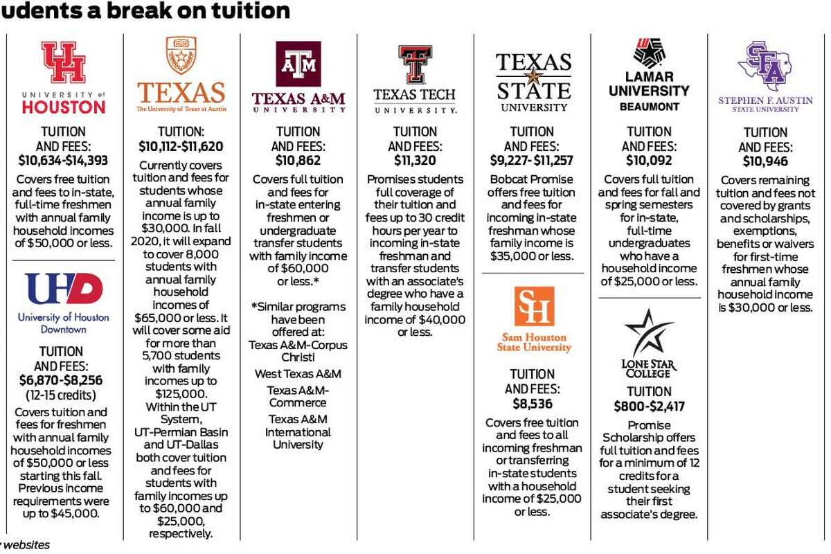 Texas colleges go big in offering student financial aid ...