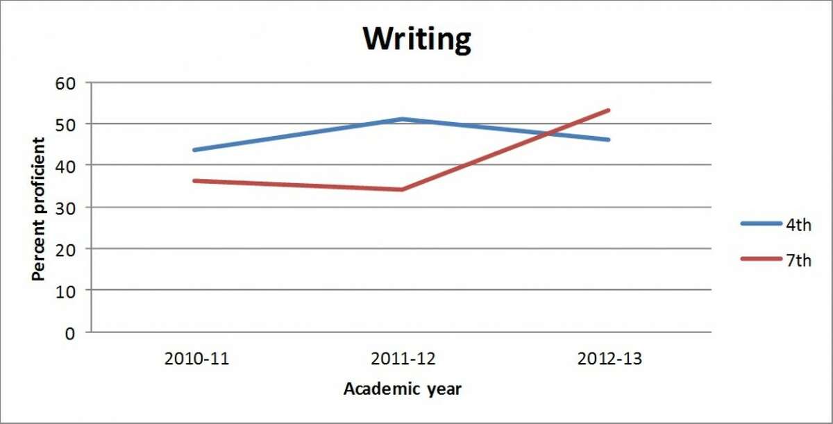 Writing their way to the top