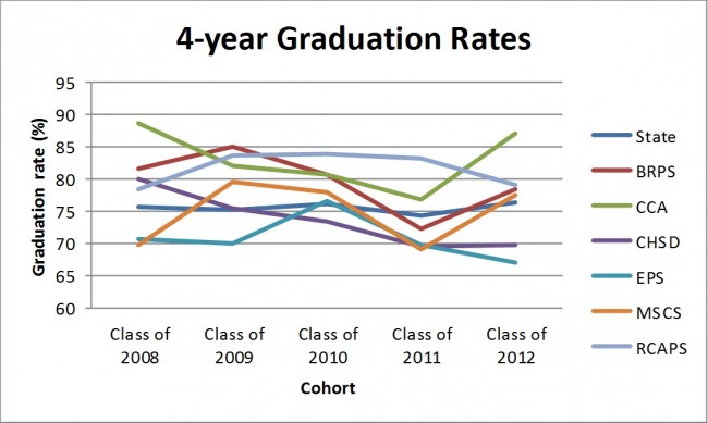 Questioning the merit of Michigan Merit Curriculum