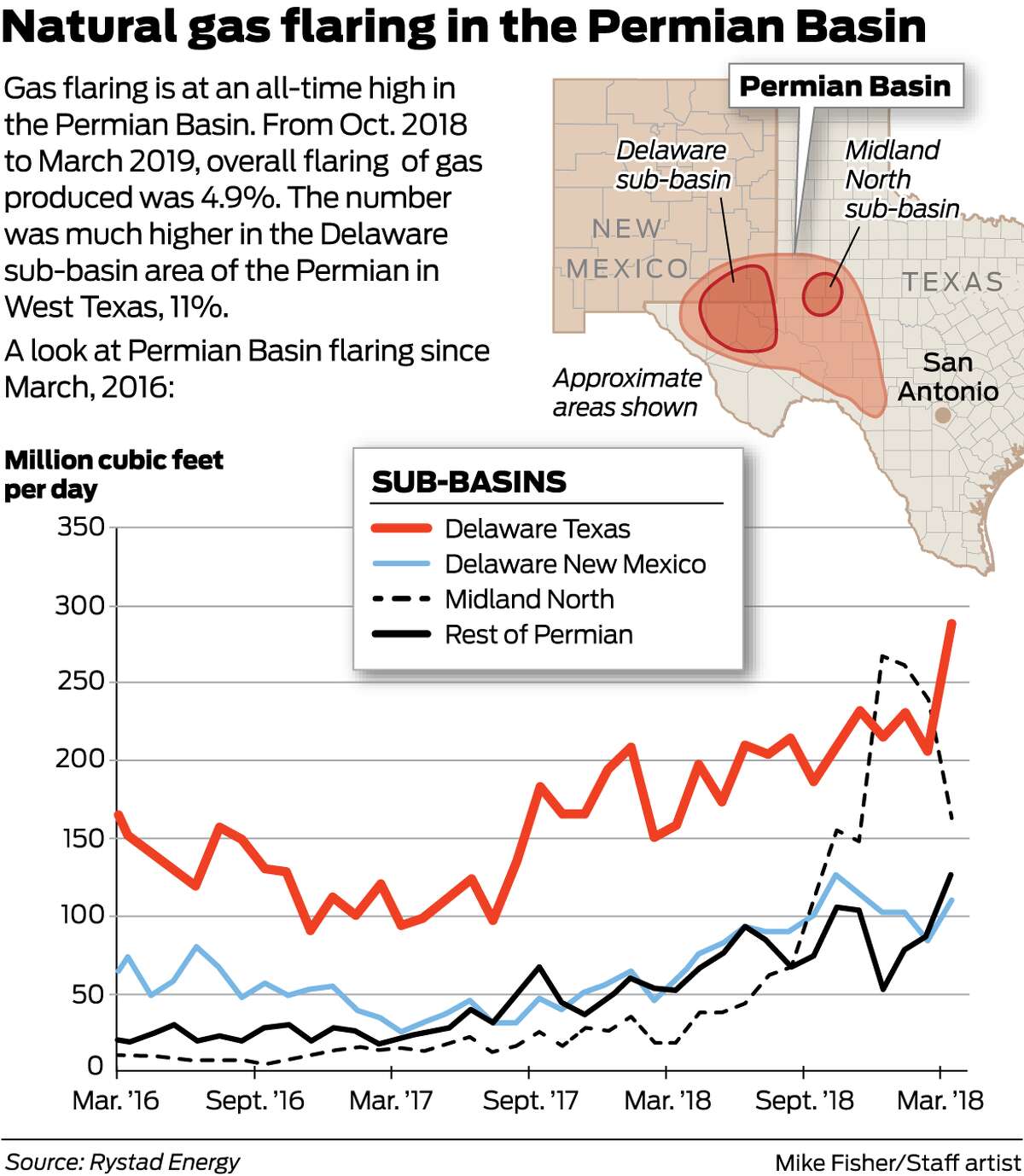 Report tags Exxon as major source of gas flaring in Permian, but firm ... Report tags Exxon as major source of gas flaring in Permian, but firm ...
