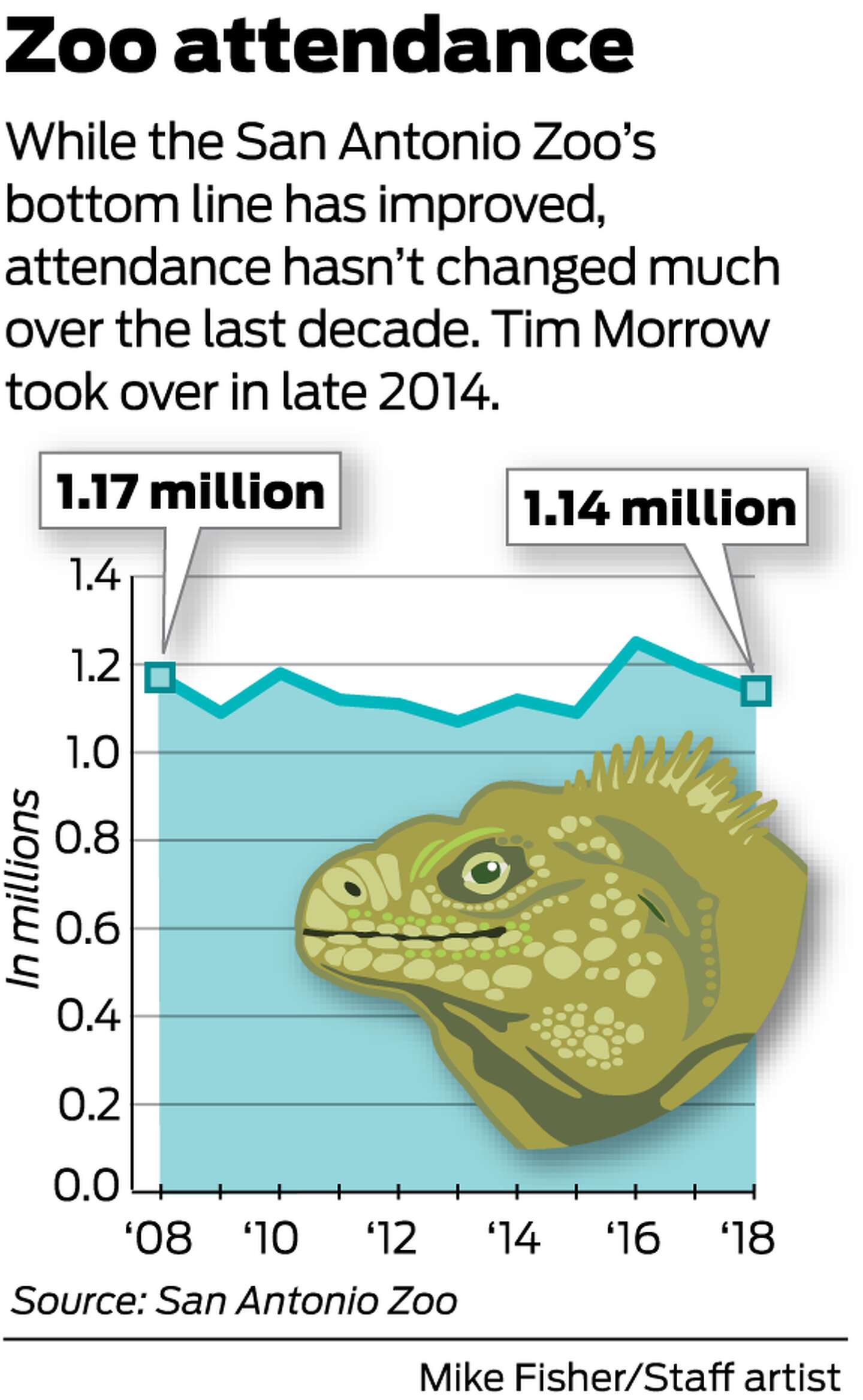 Zoo of Tim Morrow: How a former amusement park executive is flipping an ...