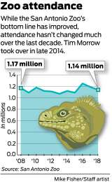 Zoo of Tim Morrow: How a former amusement park executive is flipping an ...