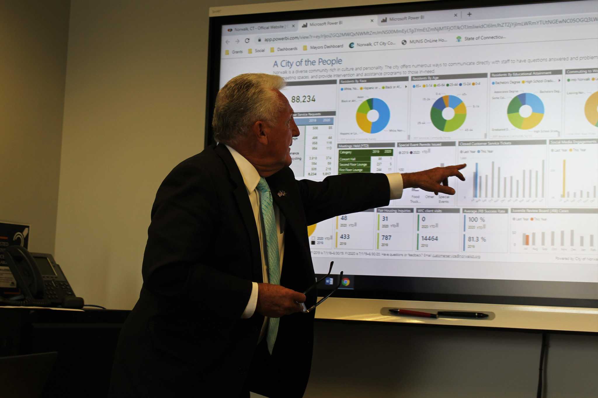 Here’s a look inside the data shaping Norwalk