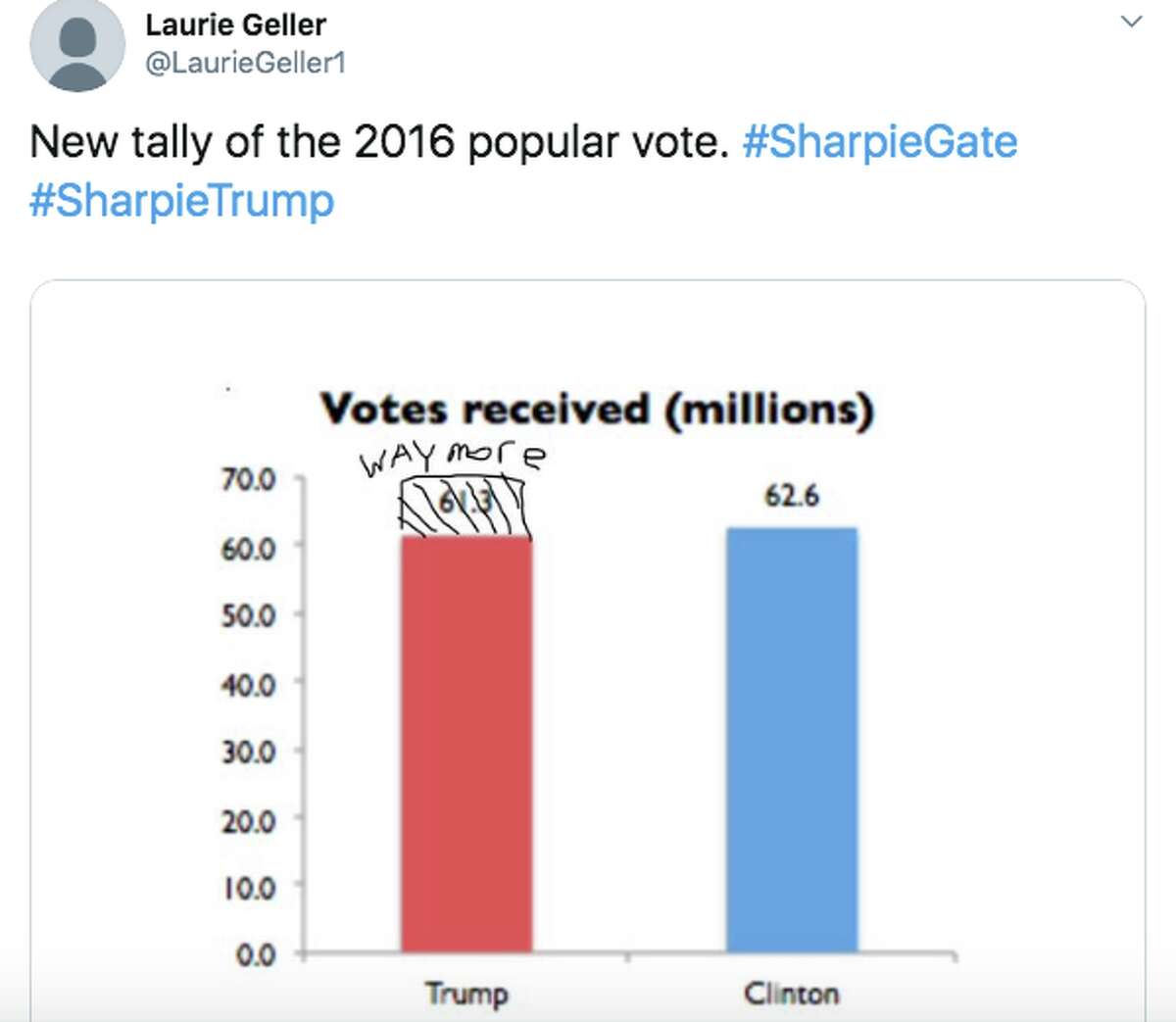 Trump blasted by memes after showing altered Hurricane Dorian map