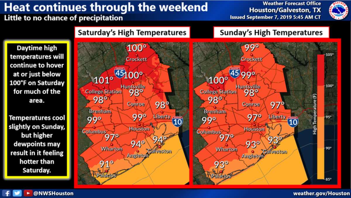 Houston weather hits a record high