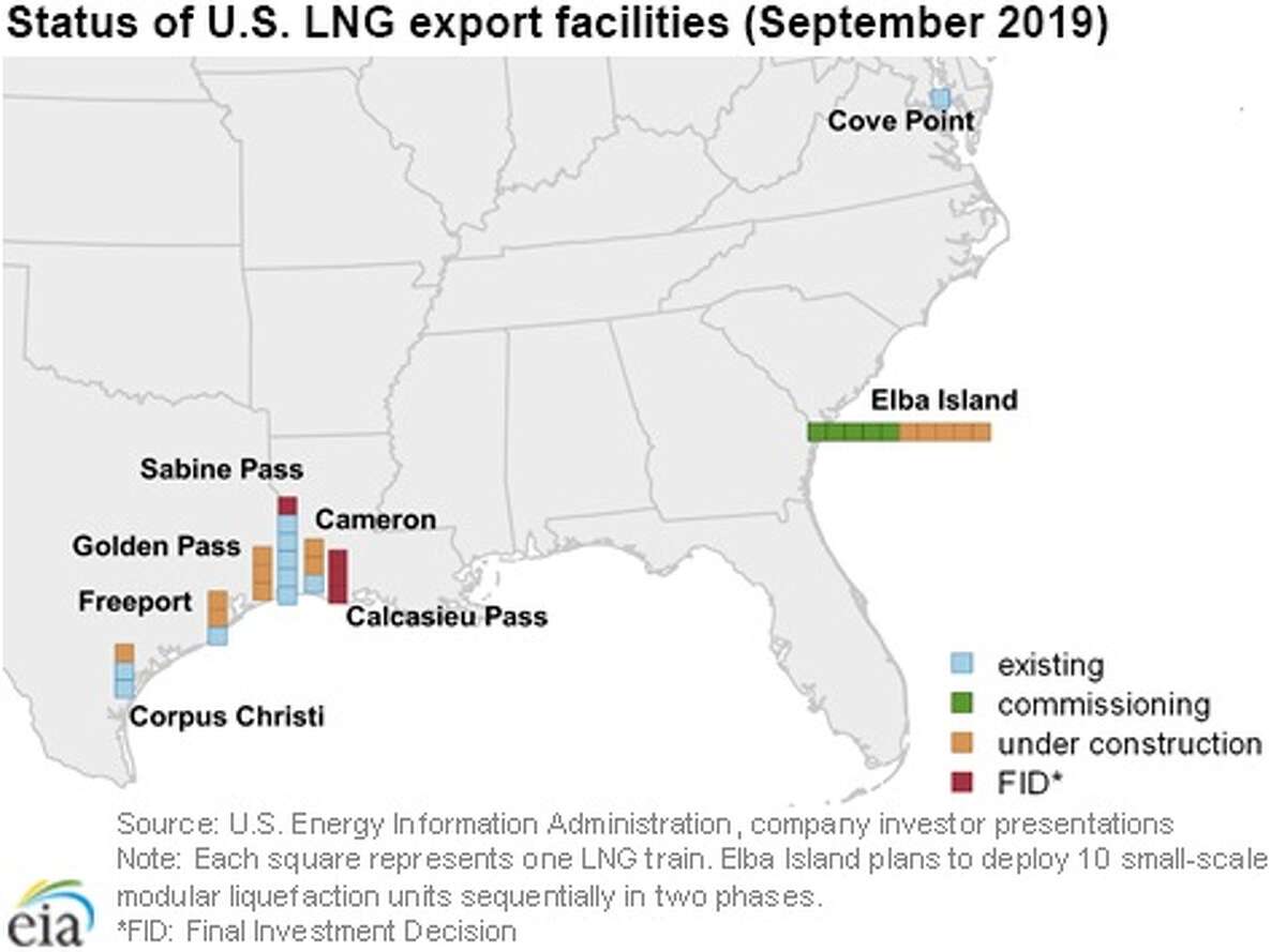 Slideshow: Five LNG export terminals now operating in United States