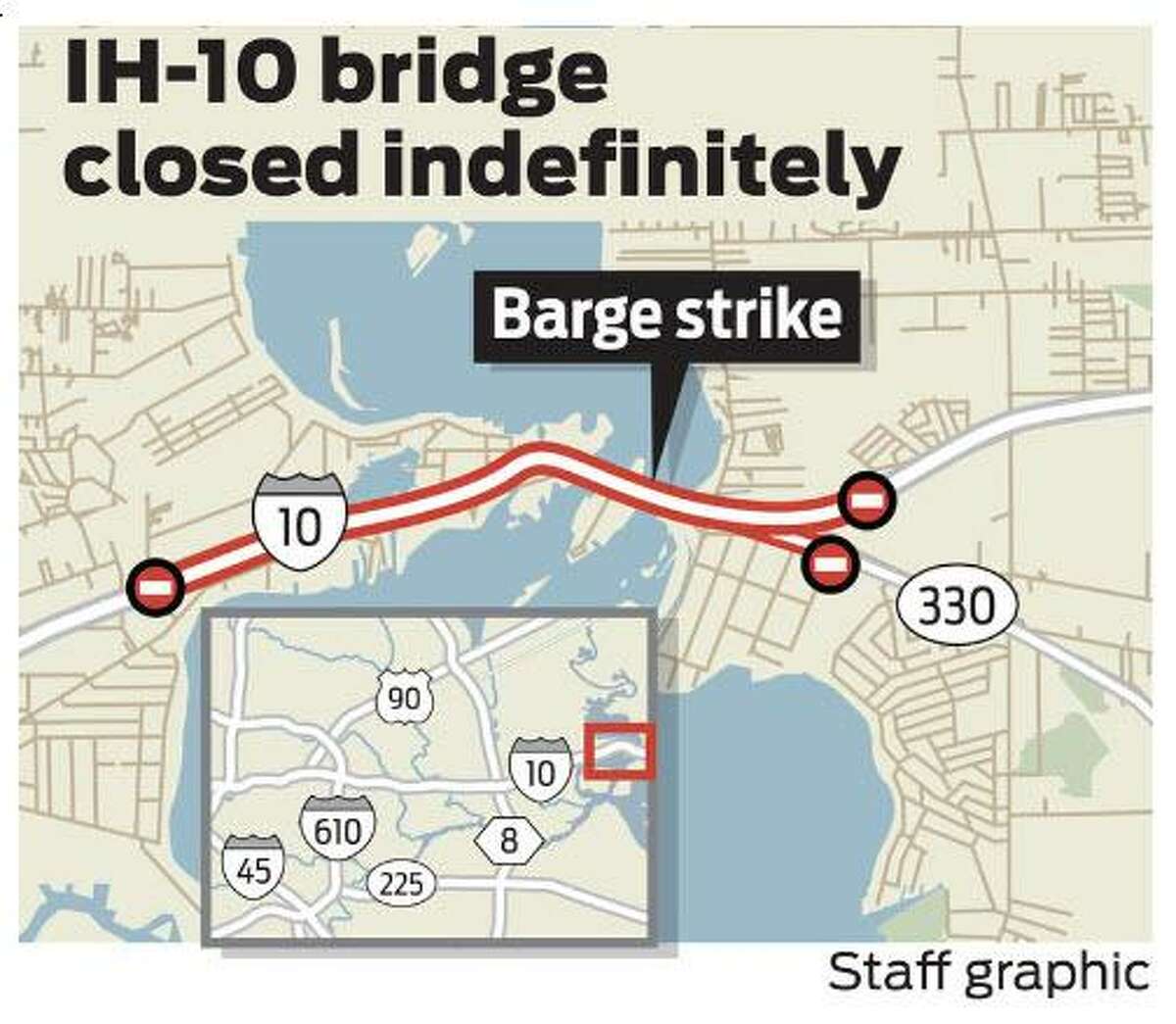 I-10 bridge closure to last at least till next week, with months of ...