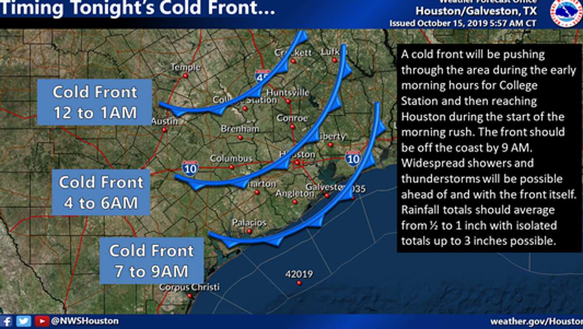 Soggy weather across Houston kicks off cold front, drops temperatures