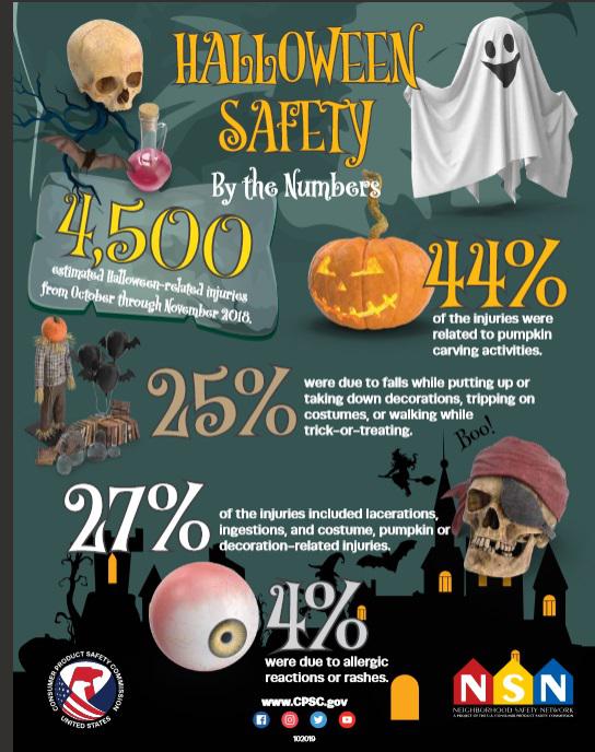 Prevent terrifying injuries this Halloween