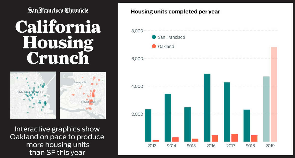California Housing Crunch: Interactive graphics show Oakland leads San ...