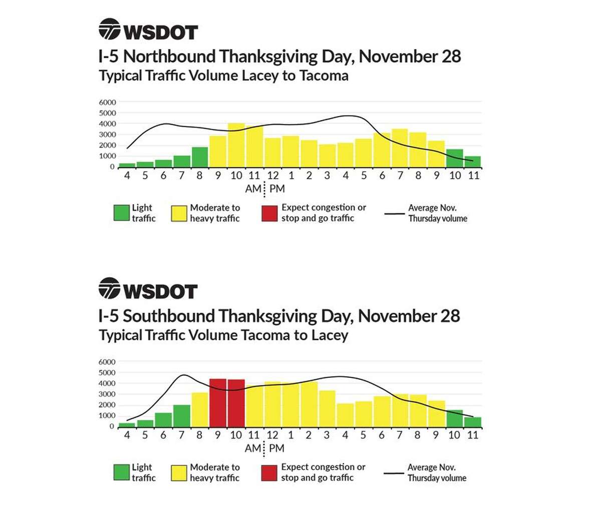 When to hit the road to avoid Thanksgiving traffic in and around Seattle