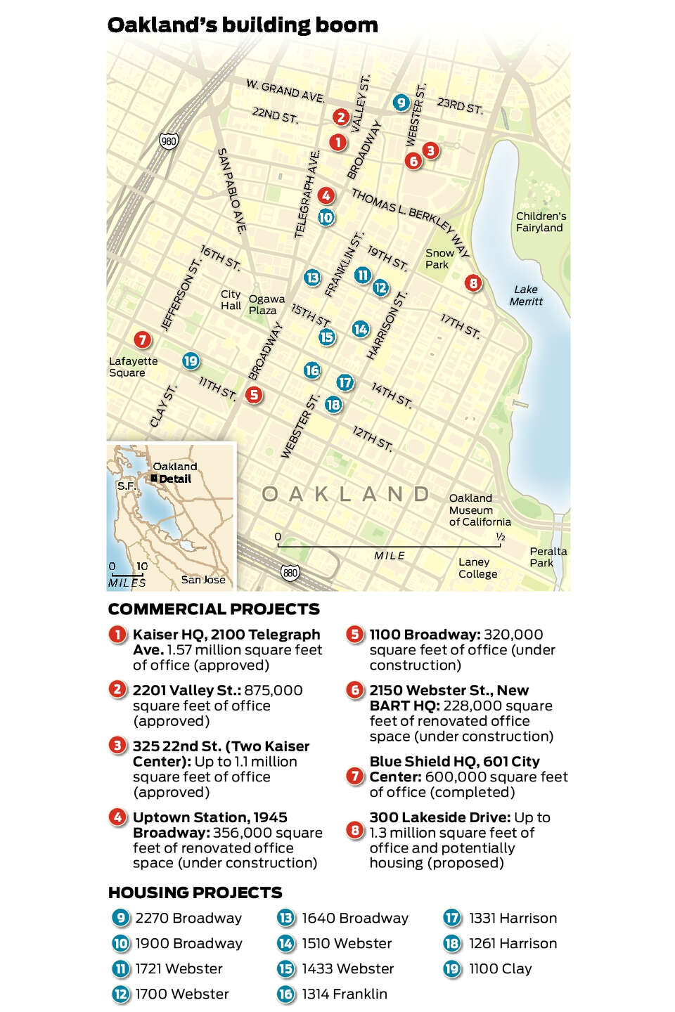 Why downtown Oakland is booming