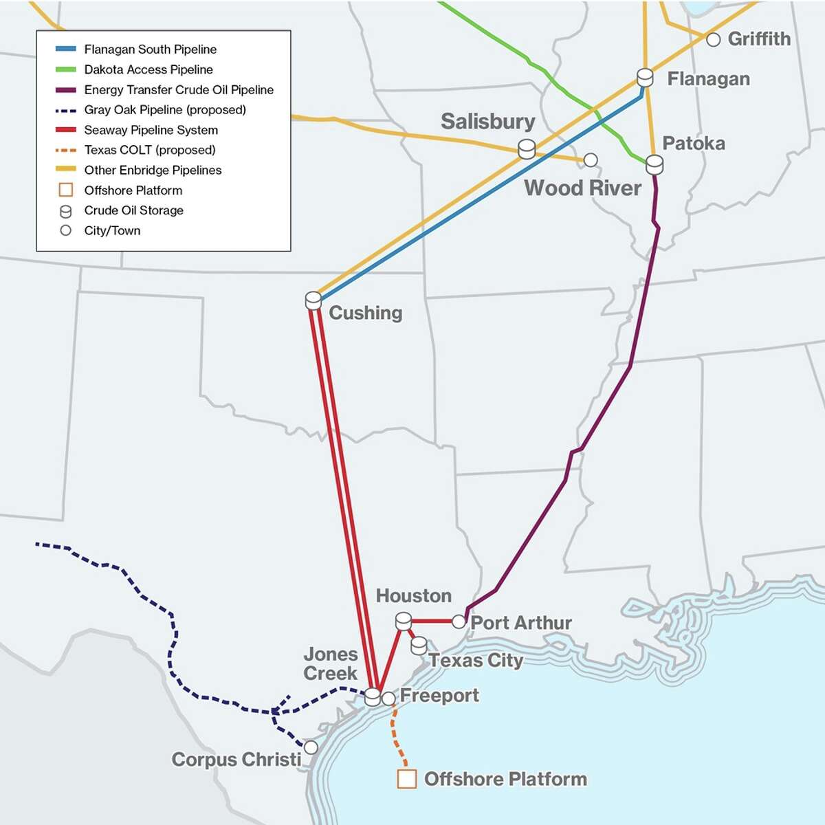 Enterprise, Enbridge join forces to develop offshore crude oil export ...