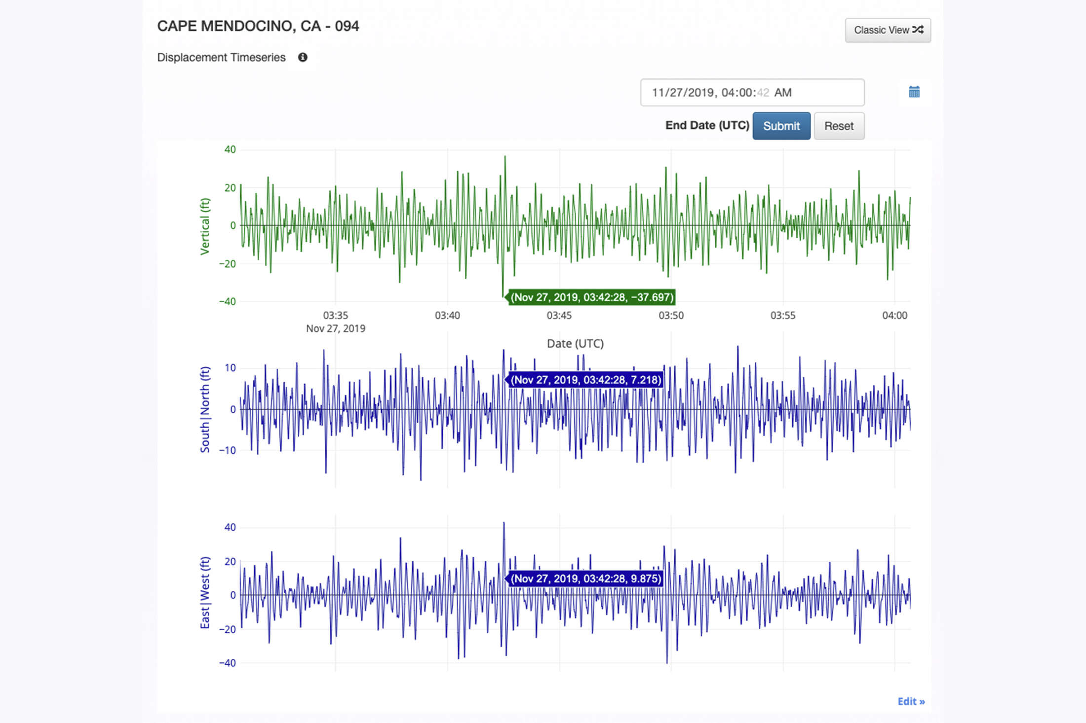 Record-setting 75-foot-tall wave recorded off California coast