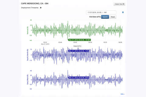 Record-setting 75-foot-tall wave recorded off California coast