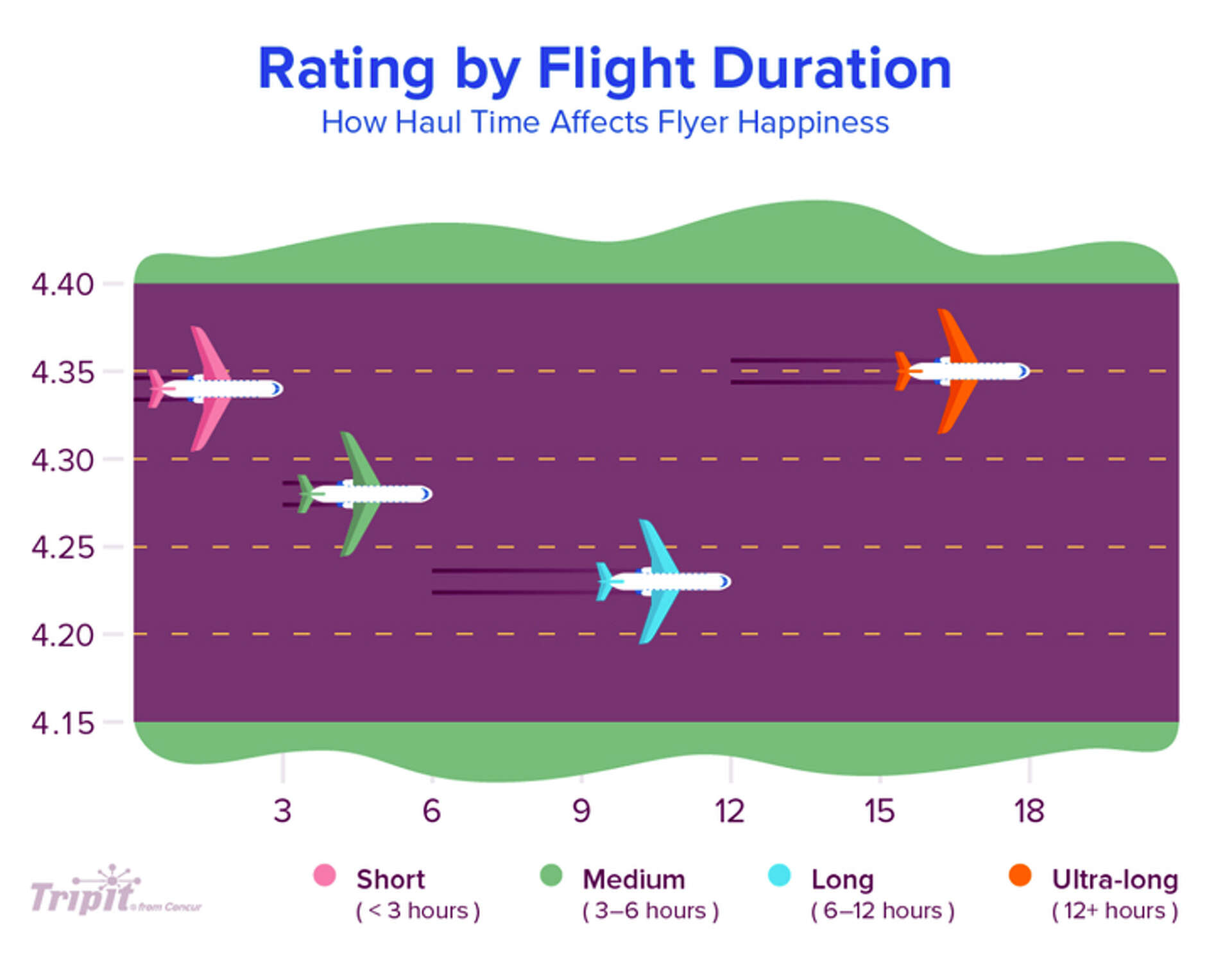 The secrets of air travel happiness