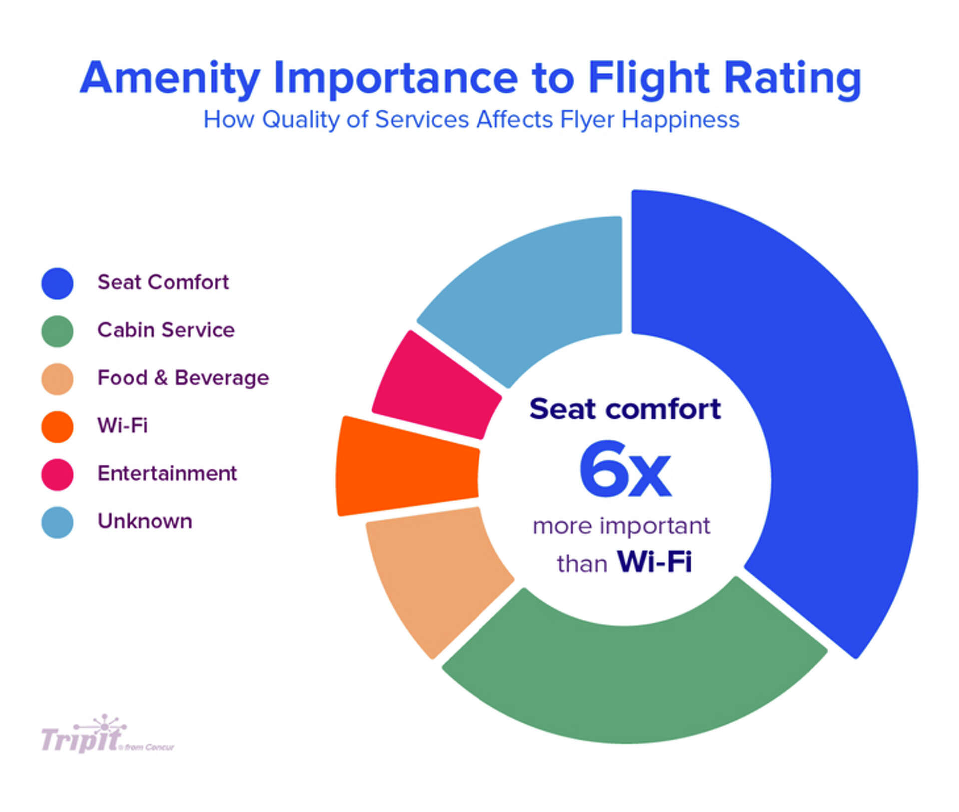 The secrets of air travel happiness