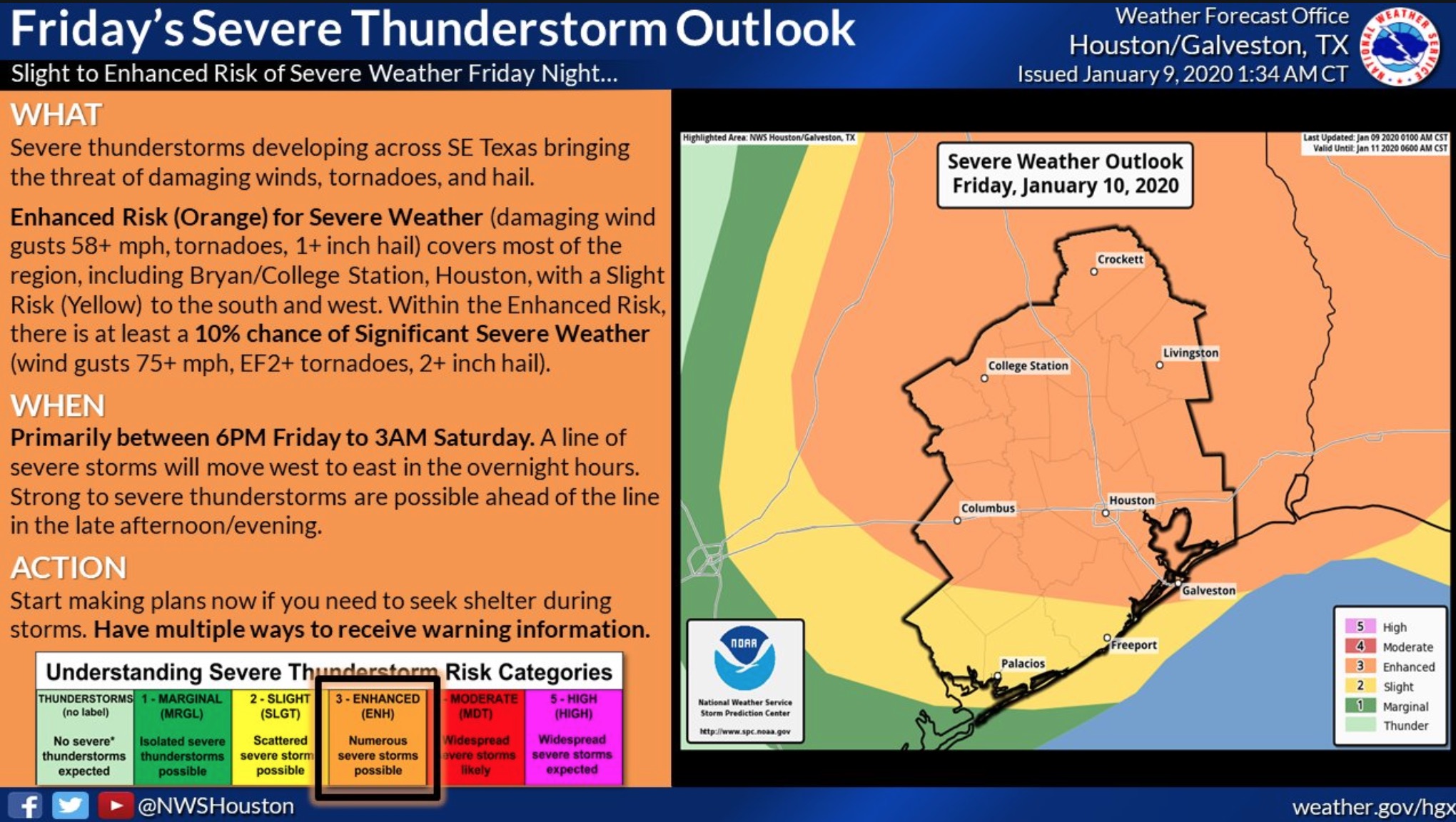 NWS Houston narrows timing, expands scope of severe weather threat ...