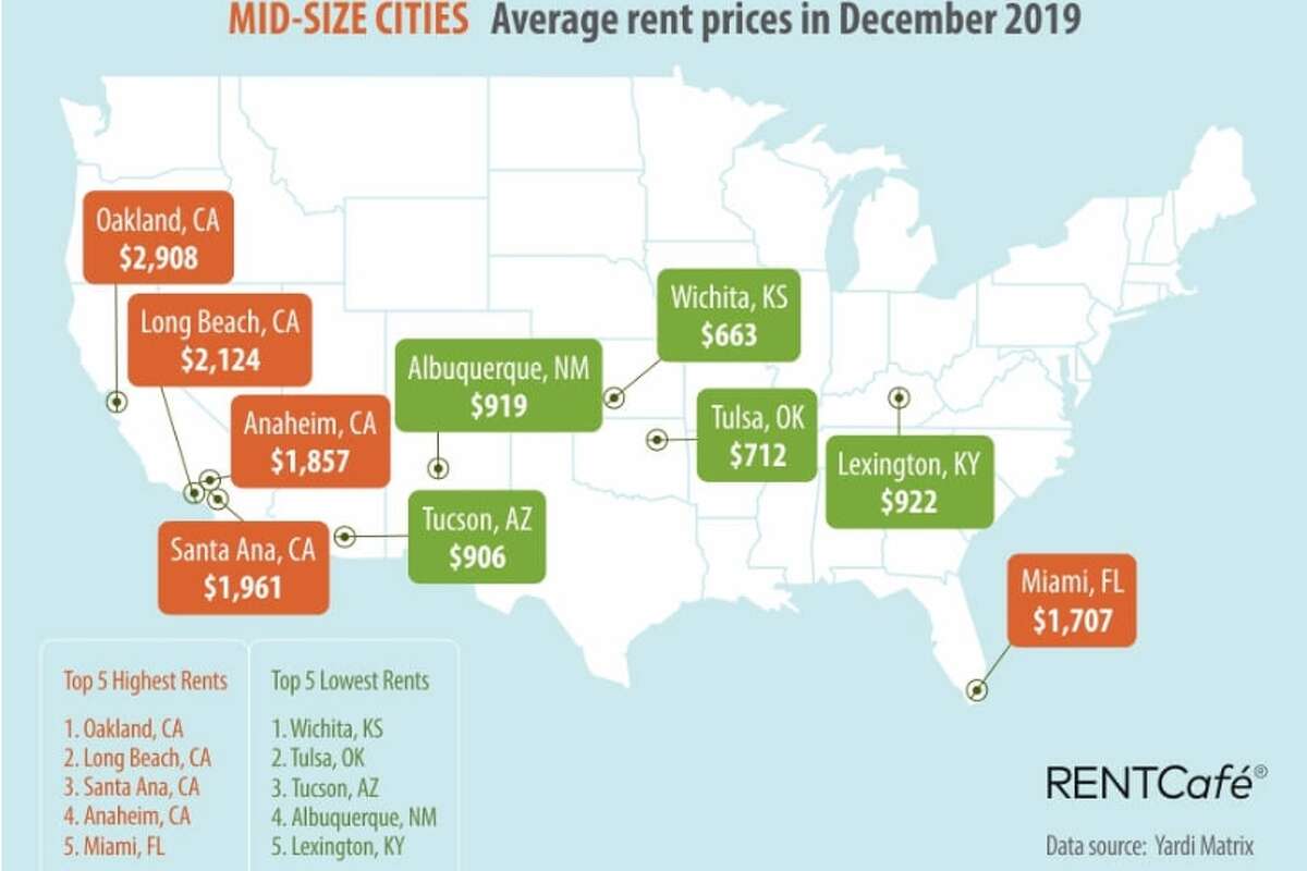 Expert notes 'sharp deceleration' in San Francisco Bay Area rent prices