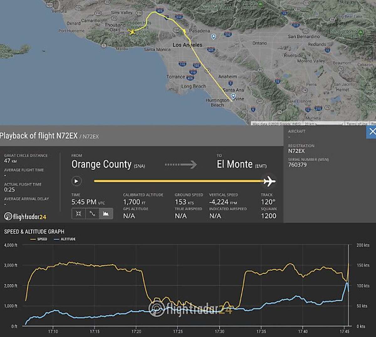 Kobe Bryant crash: A helicopter tragedy eerily similar to a famous Bay ...