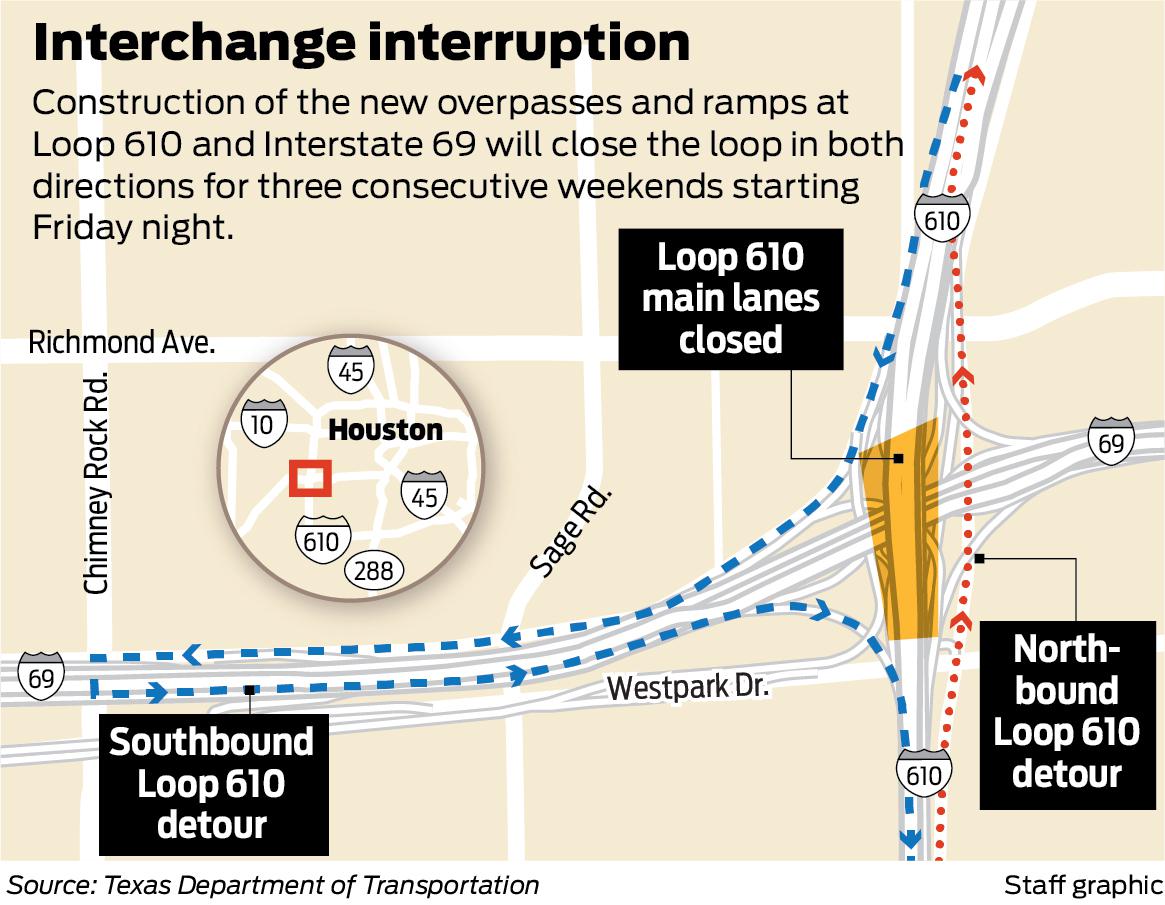 Major Loop 610 closings at I-69 continue this weekend