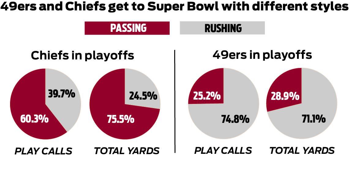 3 things to watch for when 49ers are on offense