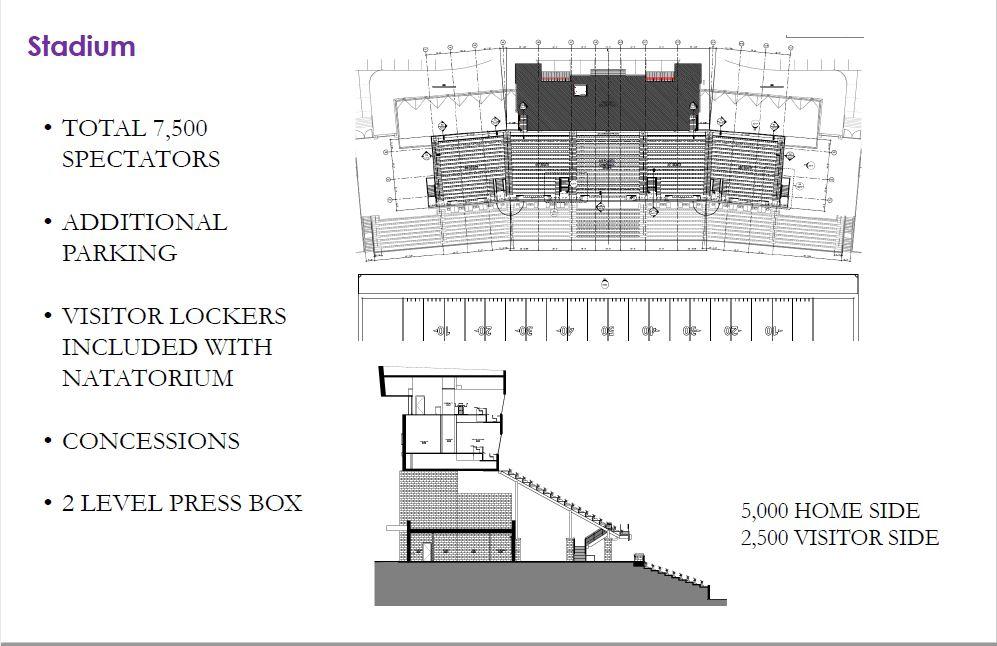 Willis ISD reveals preliminary designs for proposed stadium, projects ...