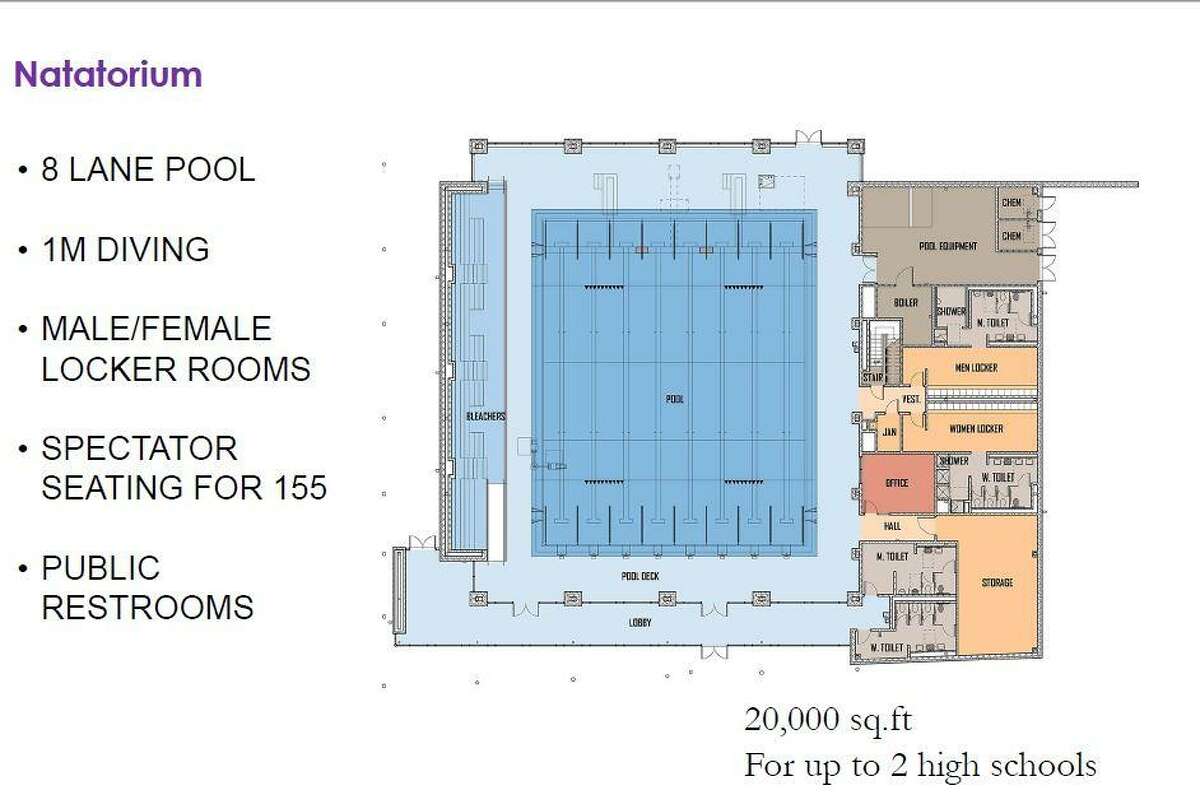 Willis ISD reveals preliminary designs for proposed stadium, projects ...