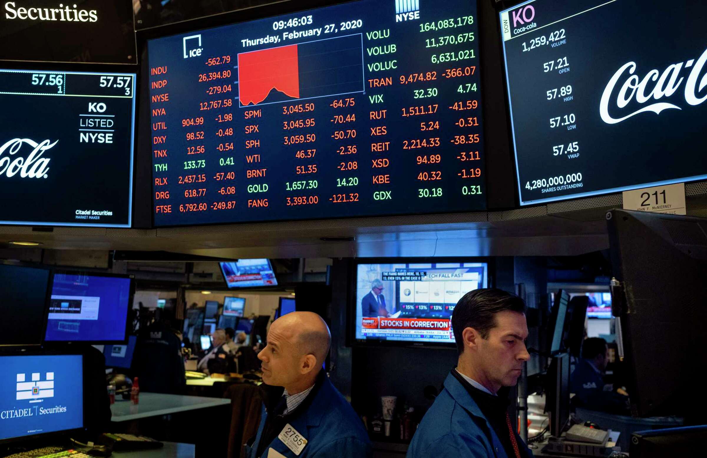 Stocks: Worst day in 9 years