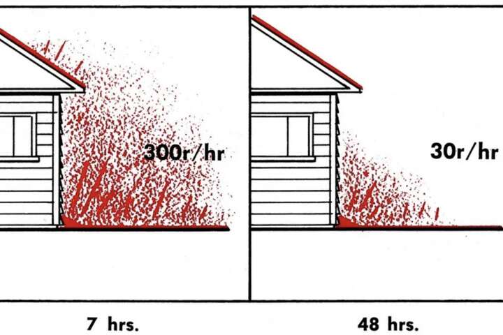 Fallout shelters of the '50s, '60s