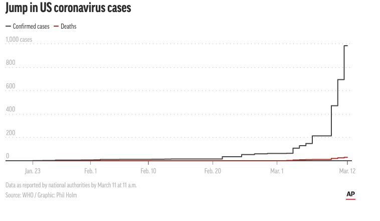 Coronavirus in six charts