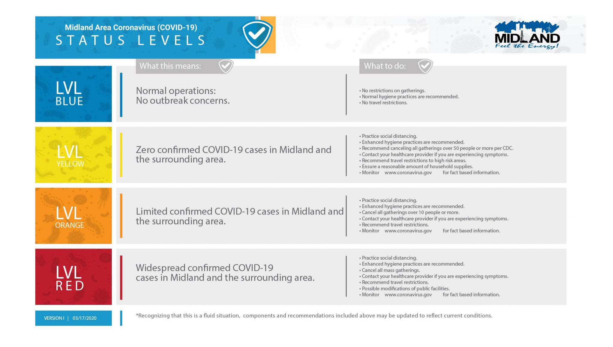 City releases Midland area coronavirus status level chart