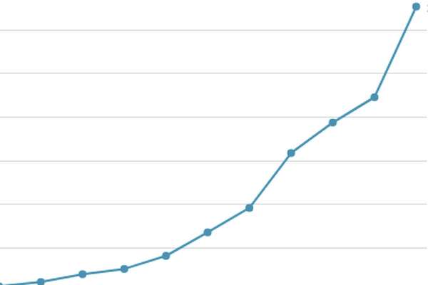CTPost: Southwest Connecticut Area News, Fairfield County News, Sports ...