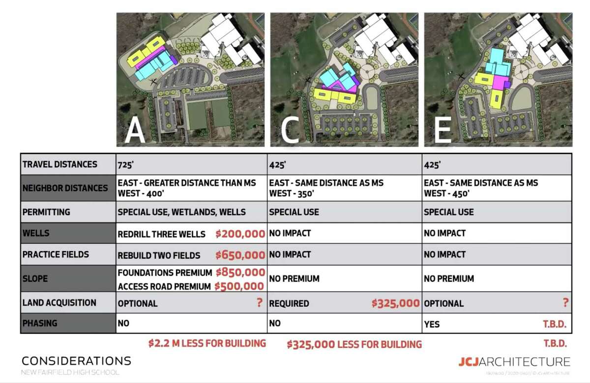 New plans proposed for New Fairfield High School building project