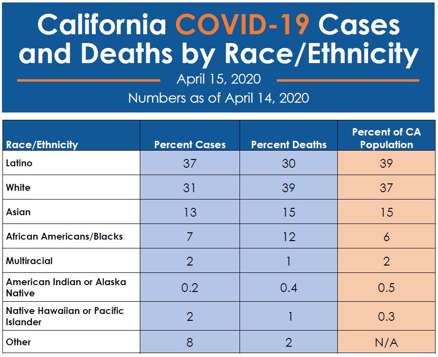 Coronavirus updates: Employee at Safeway distribution center in Tracy ...