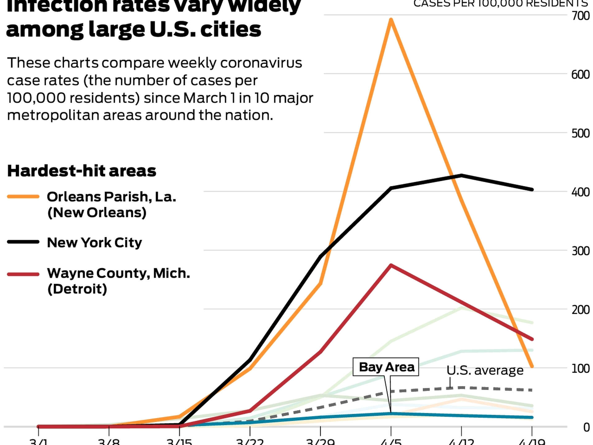 Charts show how Bay Area’s coronavirus ‘curve’ compares with hot spots ...