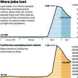 Coronavirus job losses stack up, and California gig workers’ claims may ...