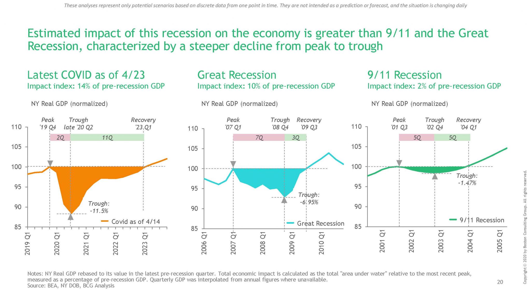 State consultant's report sees dire economic effects of pandemic