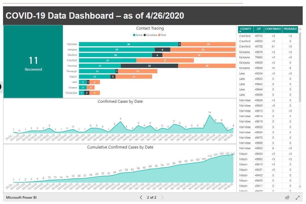 DHD#10 launches coronavirus data dashboard