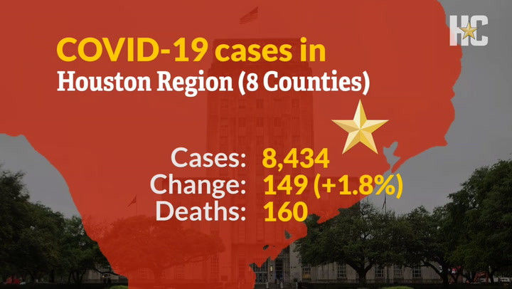 Houston coronavirus updates: April 27, 2020