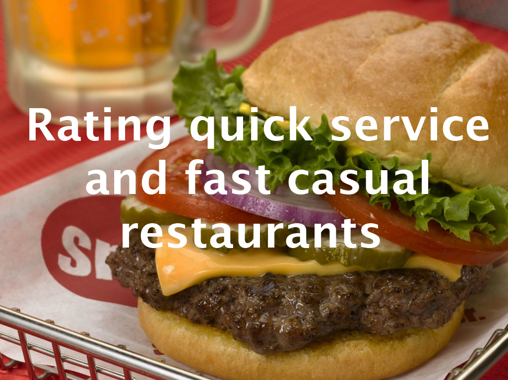 Fast food restaurants ranked