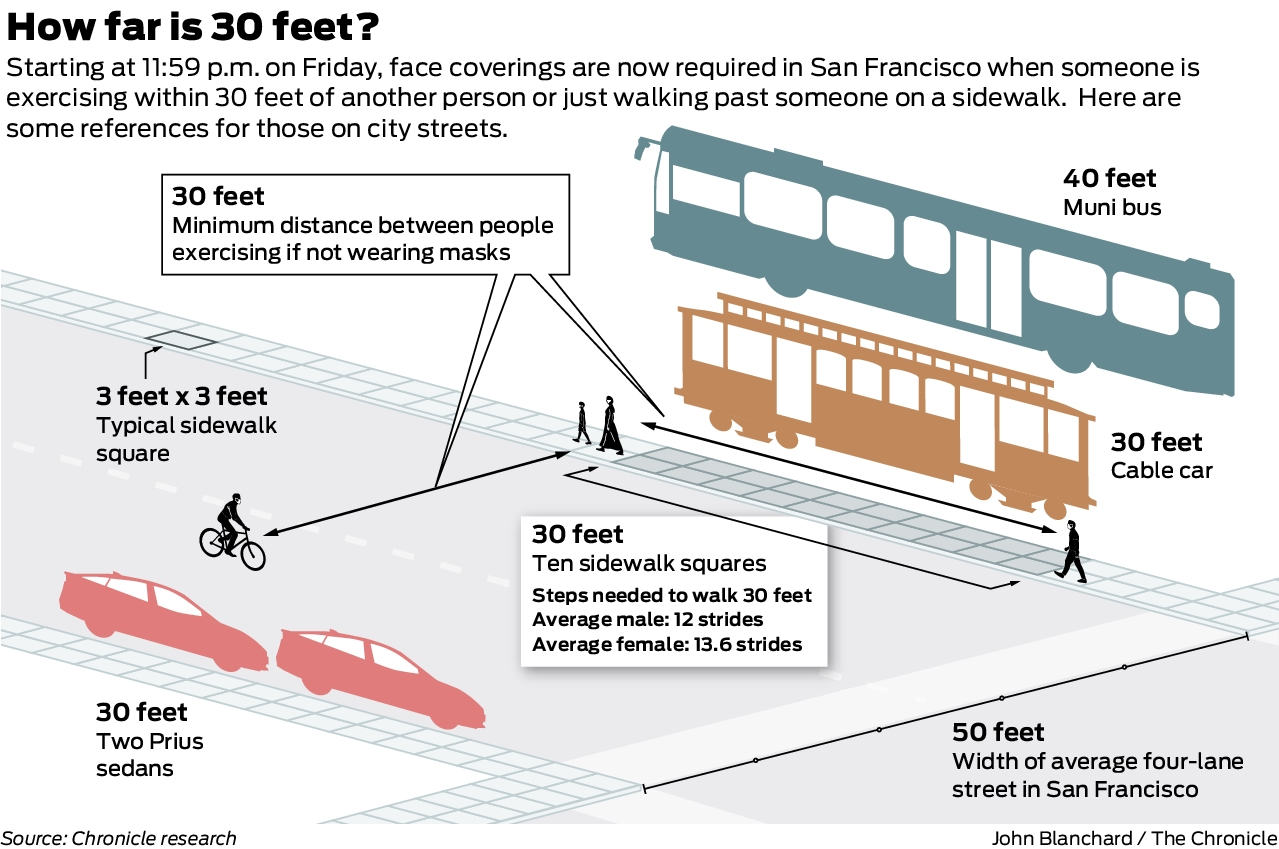 San Francisco s 30 foot Rule This Graphic Visualizes When You Need To Pull On A Mask