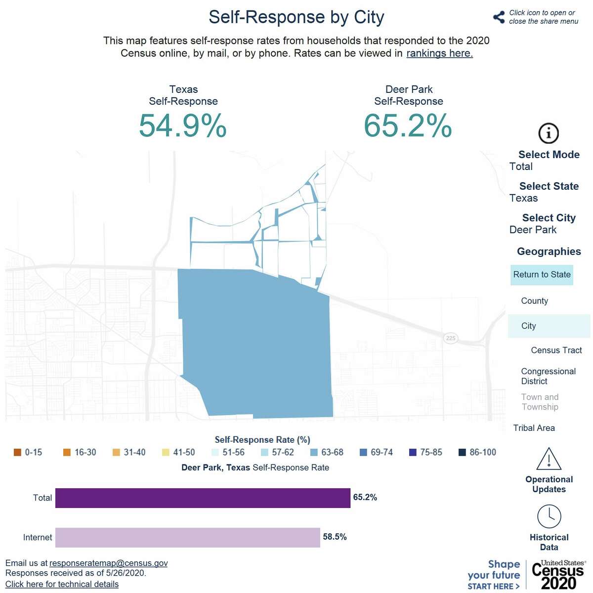 Cities of Pasadena, Deer Park urge higher Census participation