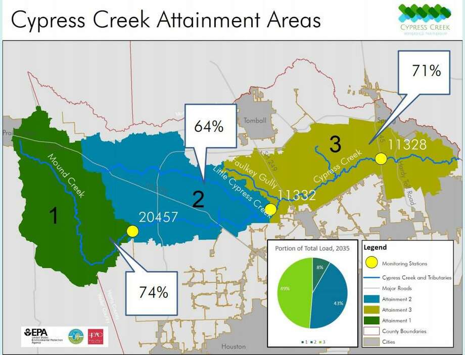 Cypress Creek Watershed Partnership continues to build watershed ...