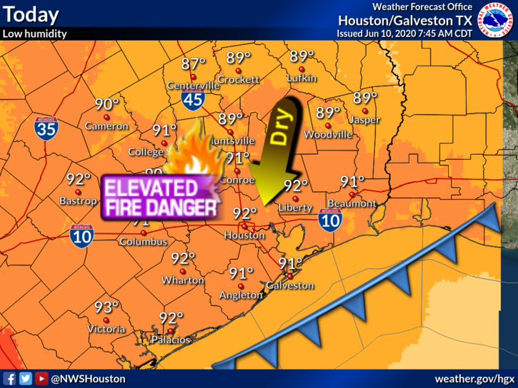 Low humidity, high temperatures in Houston today