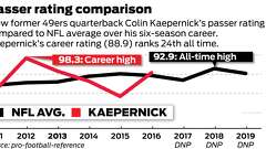 If Colin Kaepernick comes back, will he float in today’s NFL?