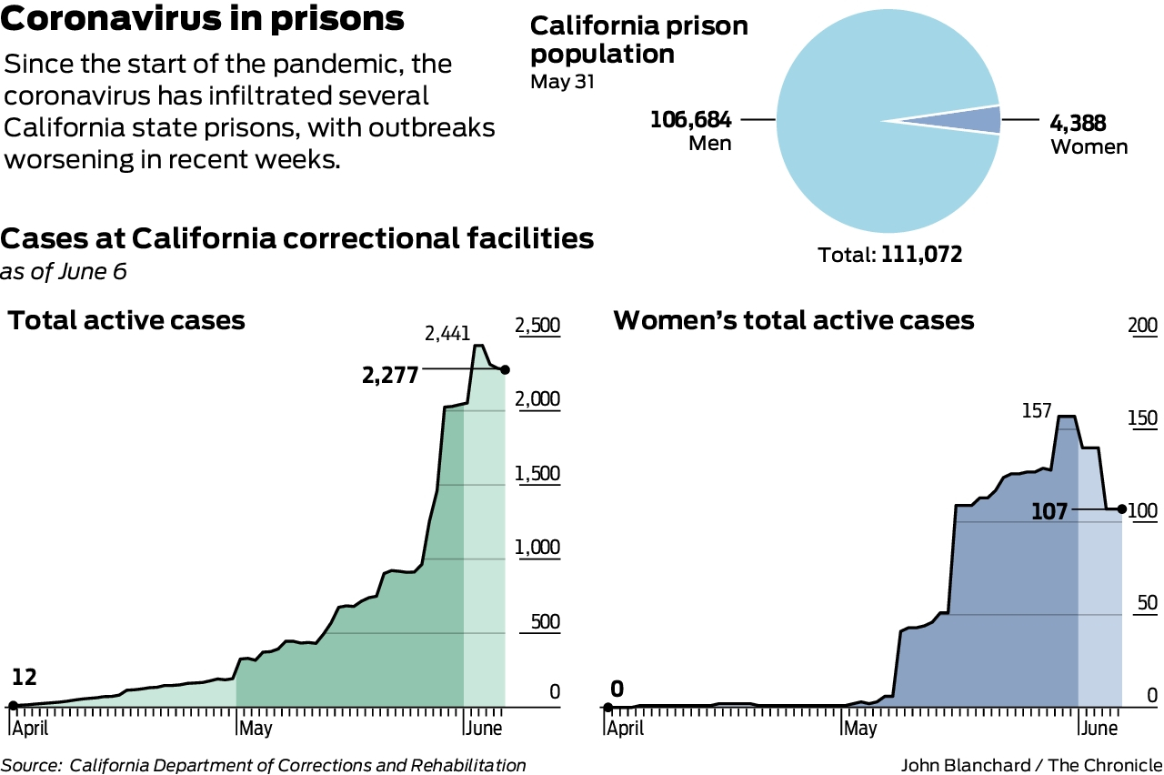 Women’s prison journal: State inmate’s daily diary during pandemic