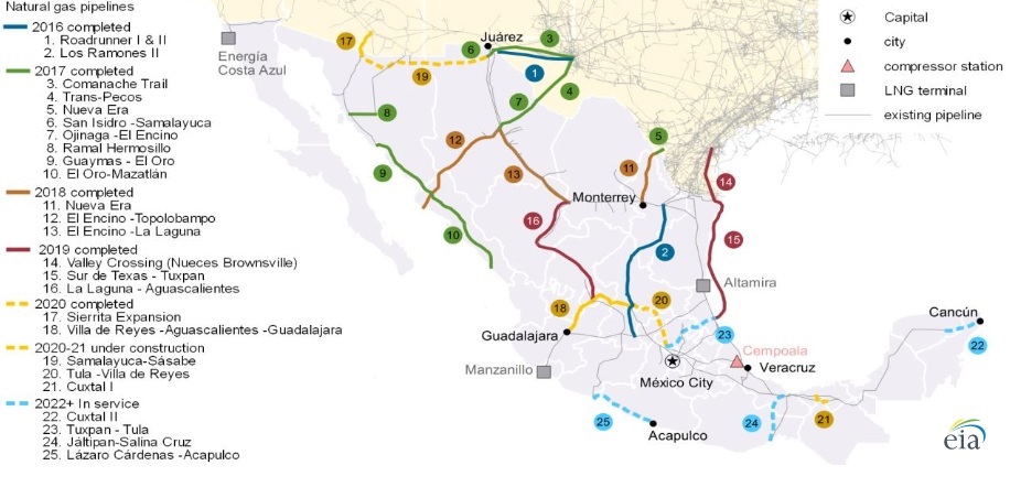 Pipeline completion expected to boost natural gas exports to Mexico