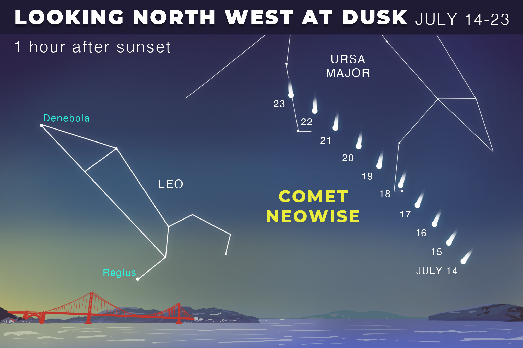 NEOWISE hurtles past Earth: Everything you need to know about the comet