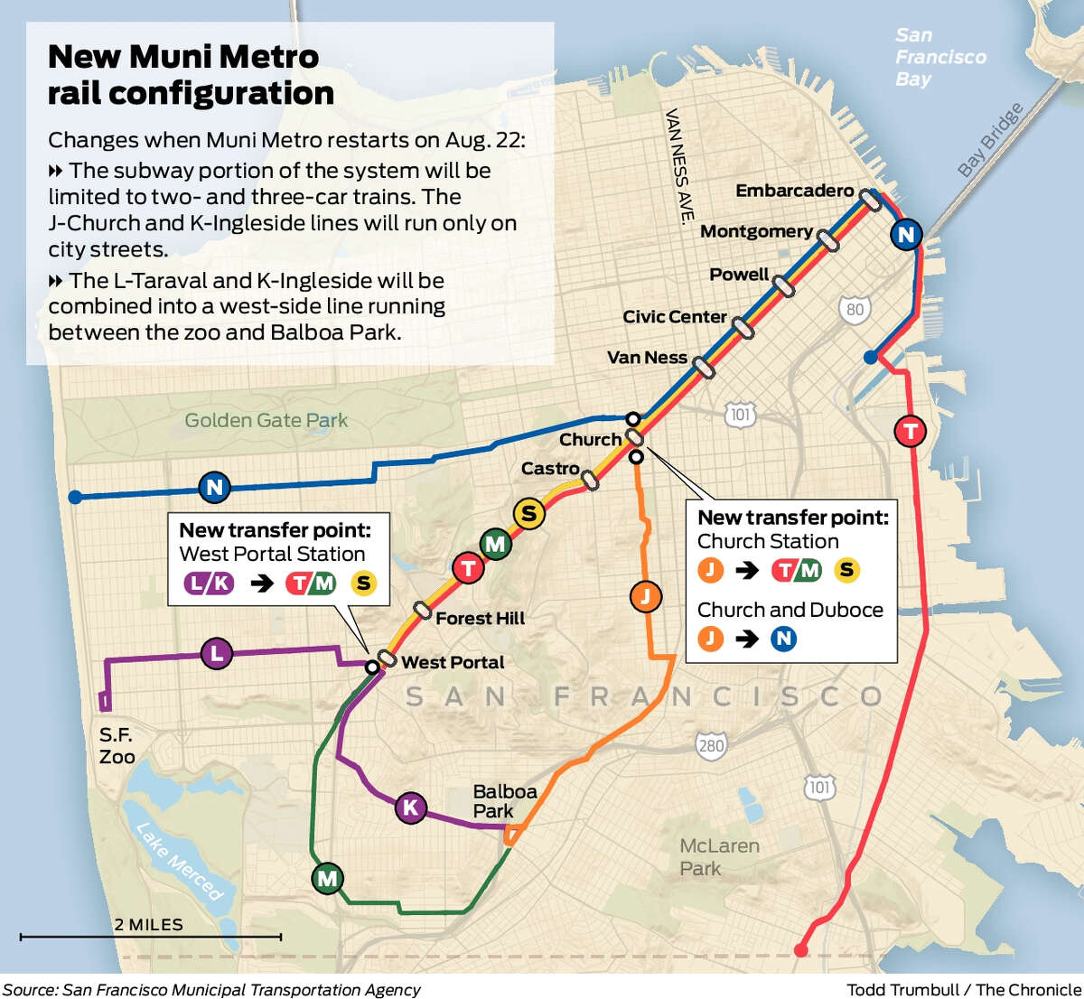 SF’s Muni Metro to roll out big changes in August, but reopening ...